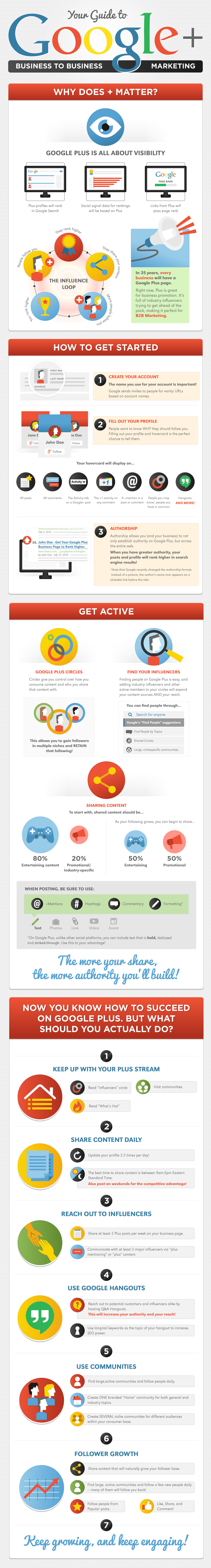 Your Guide to Google Plus B2B Marketing [INFOGRAPHIC]